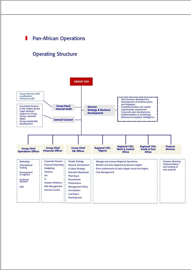 Dangote Cement Annual Report 2014