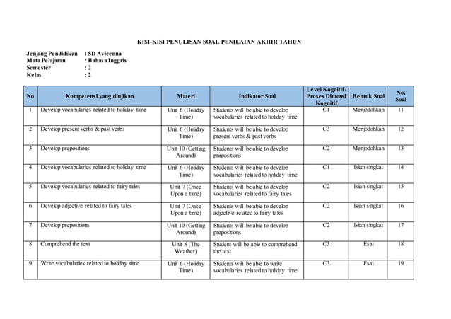 KISI KISI PAT 2022.doc
