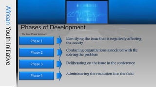 PDLC Presentation | PPT