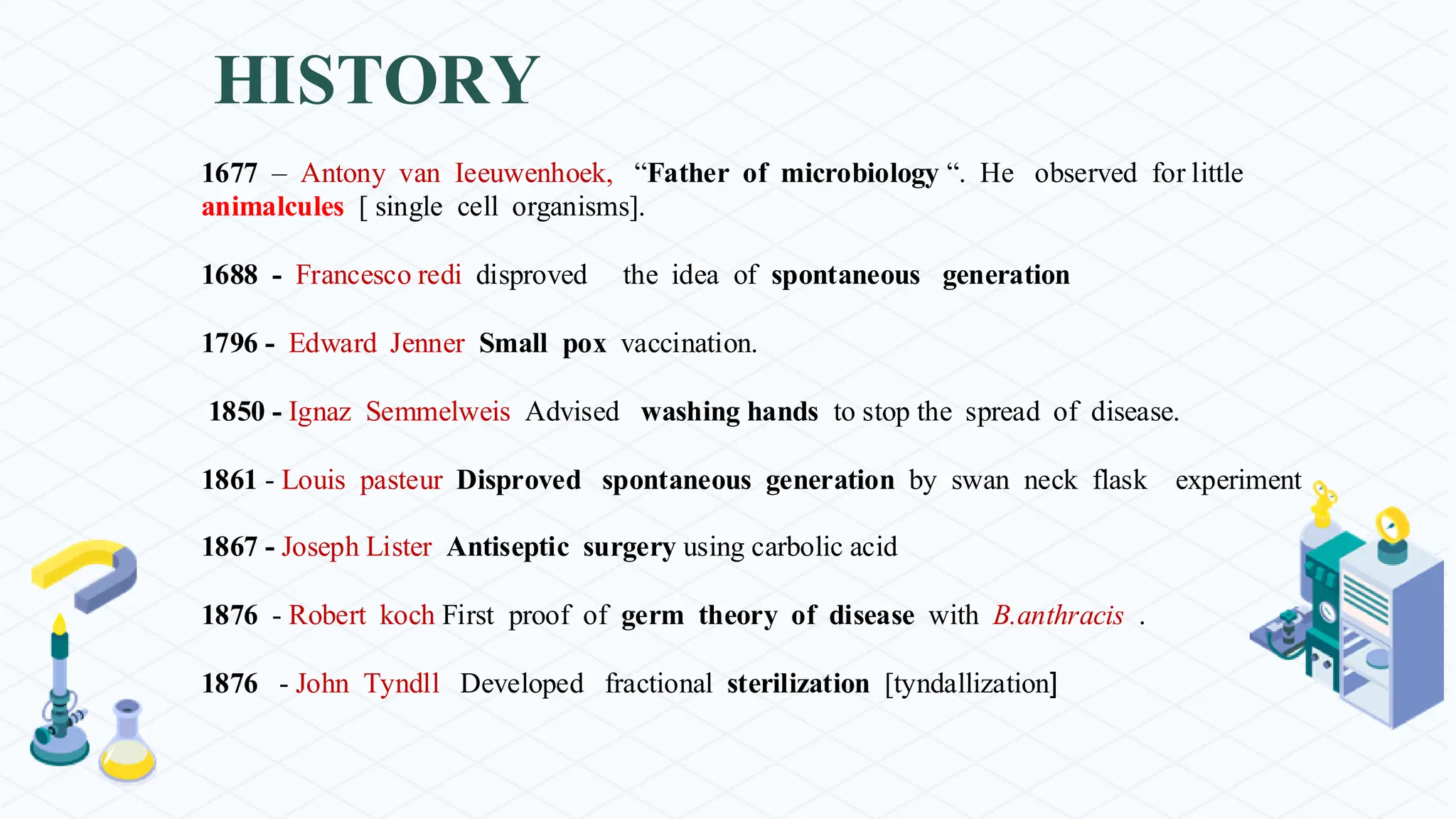 Microbiology for history,scope,germ theory, microscope | PDF