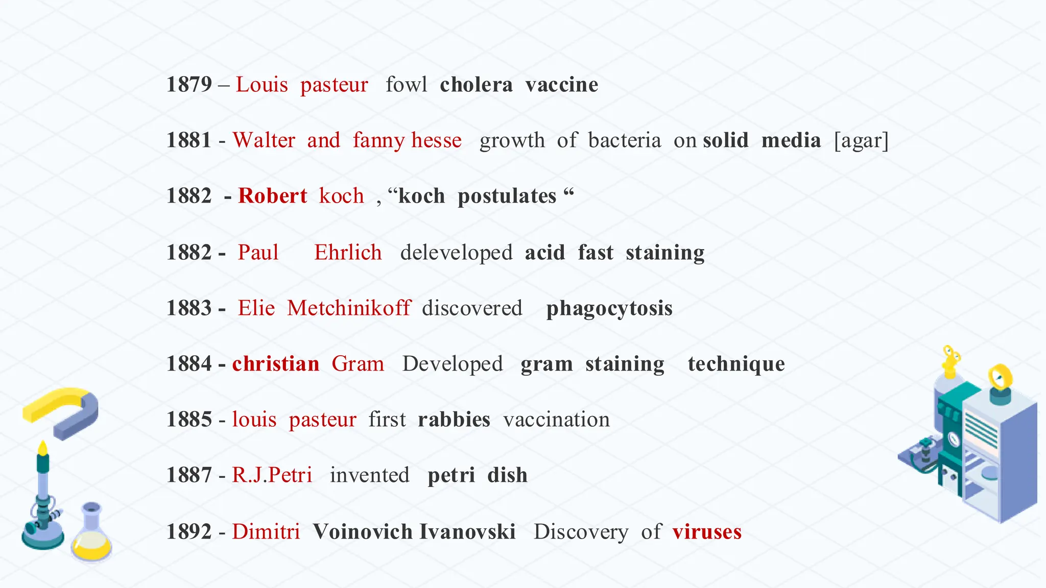 Microbiology for history,scope,germ theory, microscope | PDF