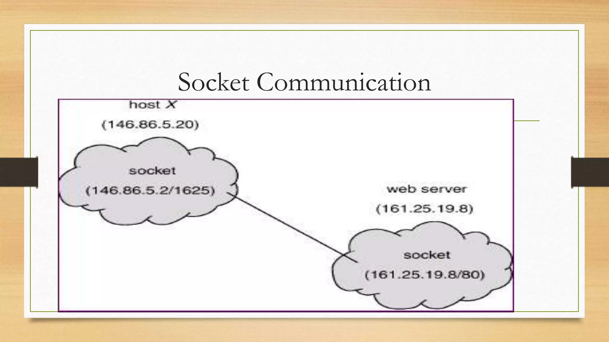 communication Mechanism in Client Server Model | PPTX