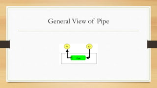 communication Mechanism in Client Server Model | PPTX