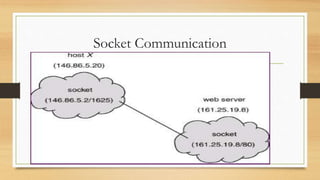 communication Mechanism in Client Server Model | PPTX