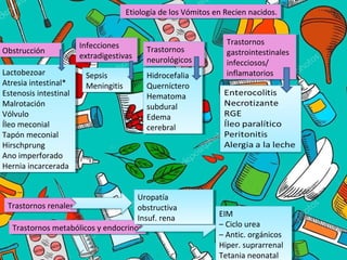 Sindrome emetico pediatria 2018 | PPT