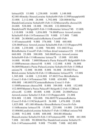 AYK 14Apply Your KnowledgeProject 14 - Customer RelationsInput box.docx