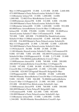 AYK 14Apply Your KnowledgeProject 14 - Customer RelationsInput box.docx