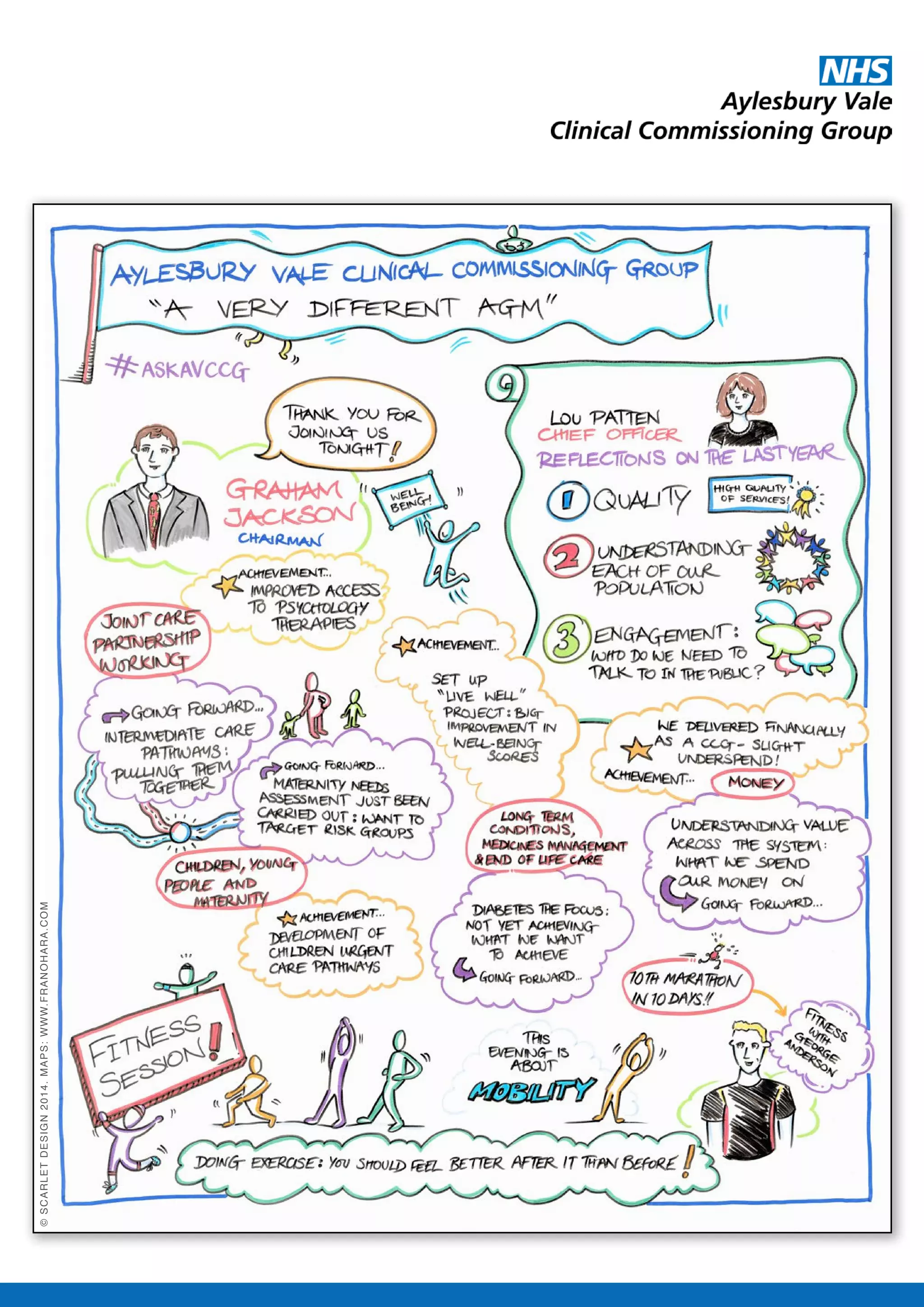 Aylesbury Vale Clinical Commissioning Group AGM 2104 | PDF
