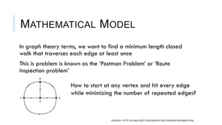 Optimal City Routes (Postman Problem | PPT