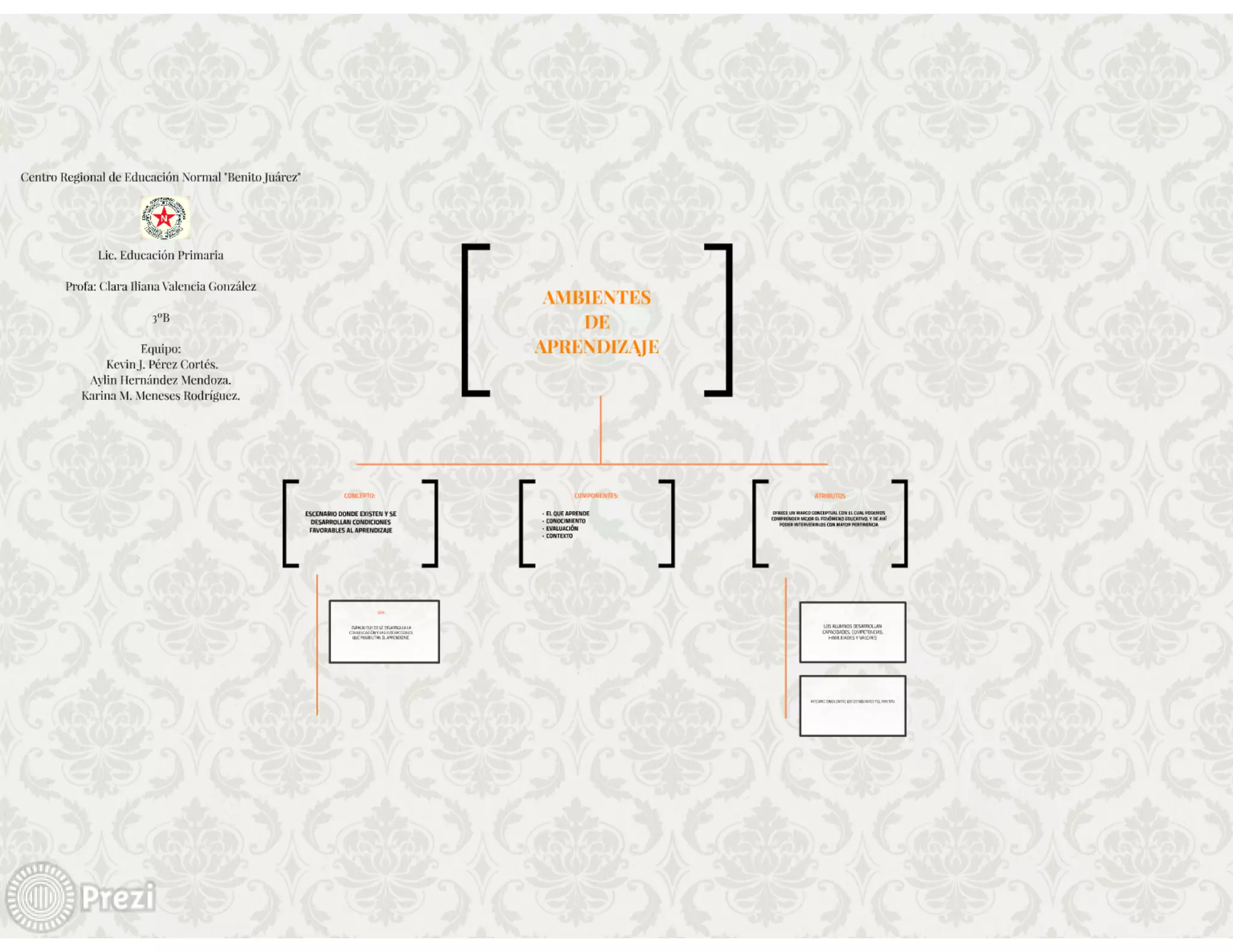 Aylin, kevin, karina | PPT