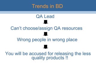 M. Ayman Noor: SQA Empowerment | PPT