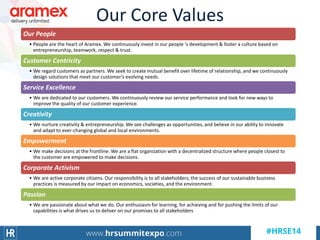 From Local to Global: How HR Enabled the Evolution of Aramex ...
