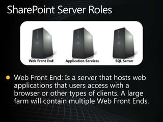 SharePoint 2010 Web Application Architecture_ Ayman El-Hattab,MVP | PPT