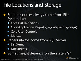 SharePoint 2010 Web Application Architecture_ Ayman El-Hattab,MVP | PPT
