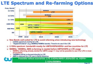 LTE Evolution | PPT