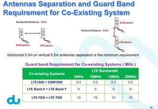 LTE Evolution | PPT