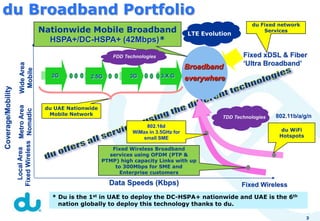 LTE Evolution | PPT