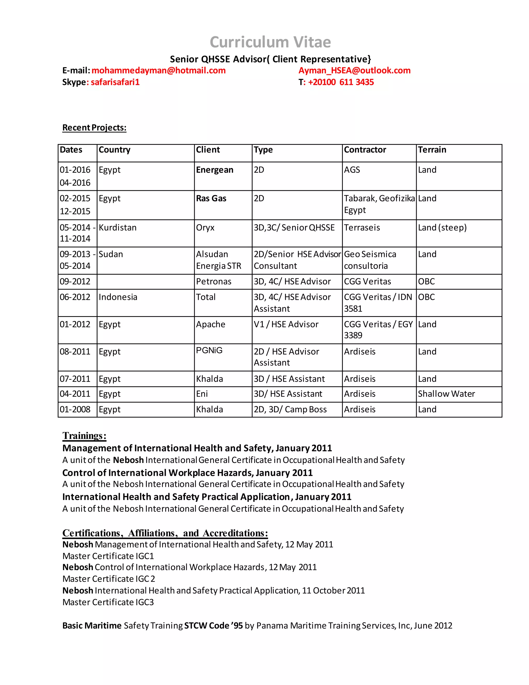 Ayman mohamed Sobhi Abdel Tawab CV | DOCX