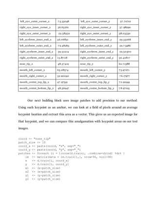 Facial Keypoint Detection Using R | DOCX