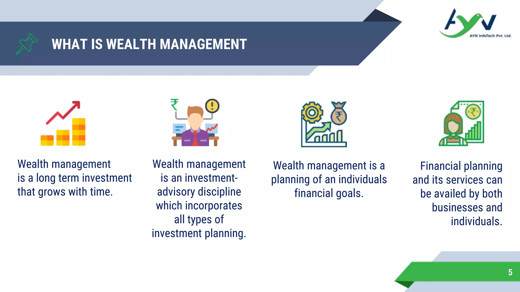 AYN wealth management services | PPTX