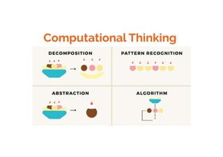 Ayo Belajar Computational Thinking 1.pdf