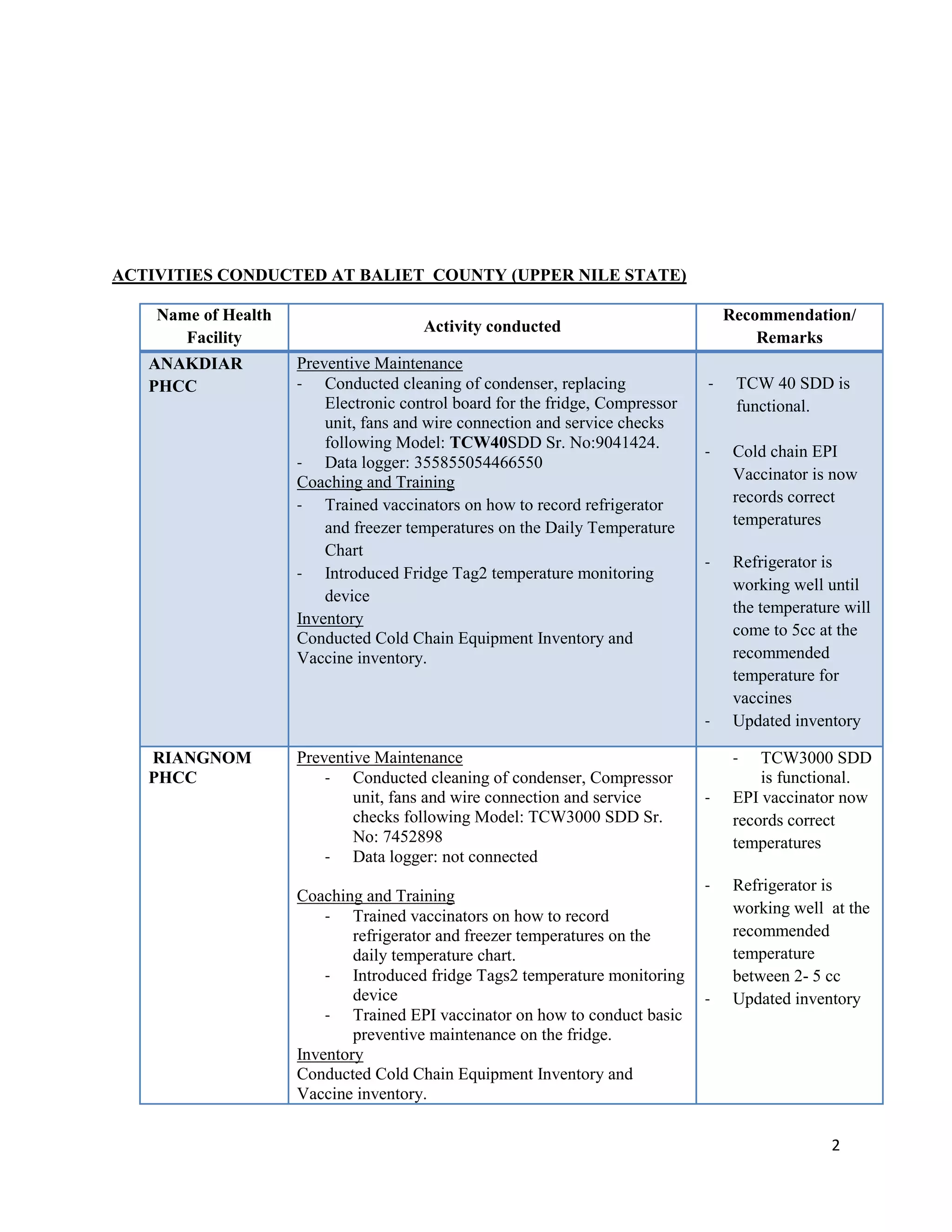Ayod County 2022.docx