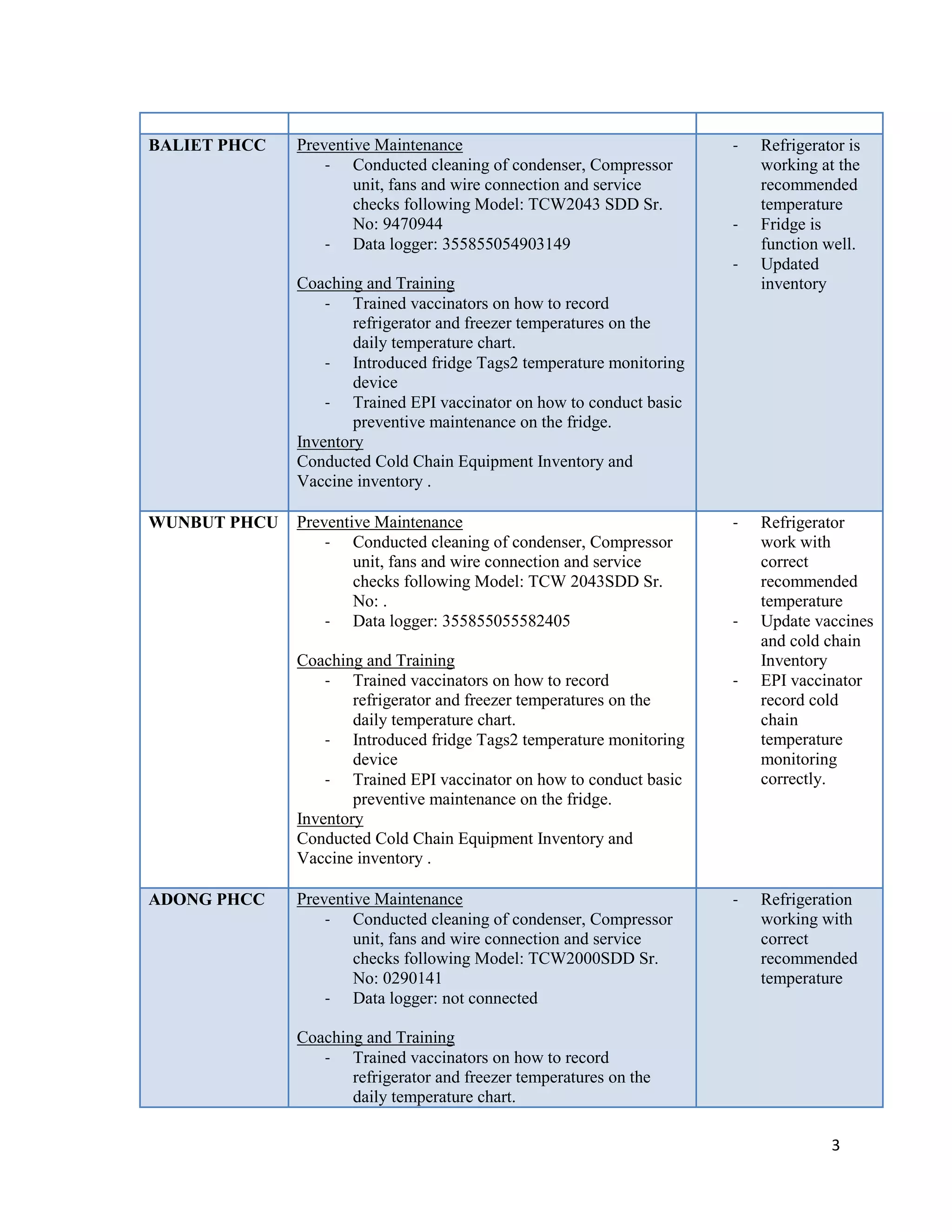 Ayod County 2022.docx