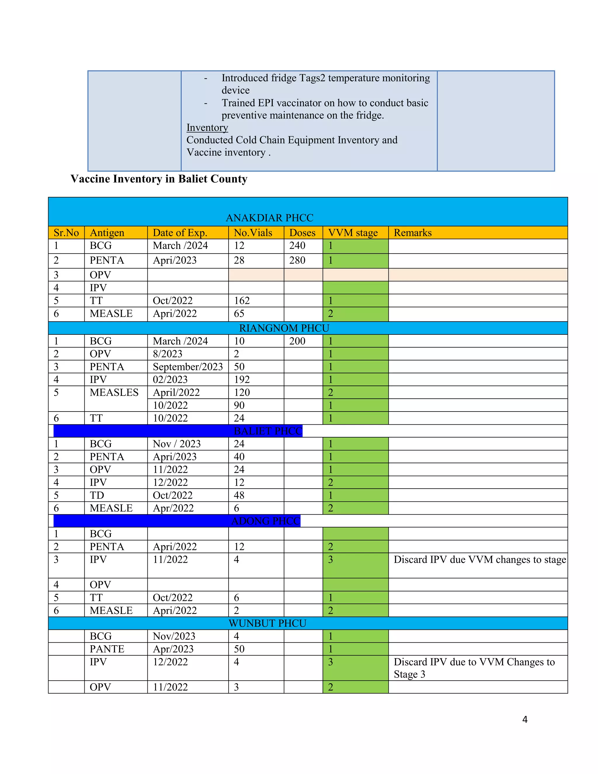 Ayod County 2022.docx