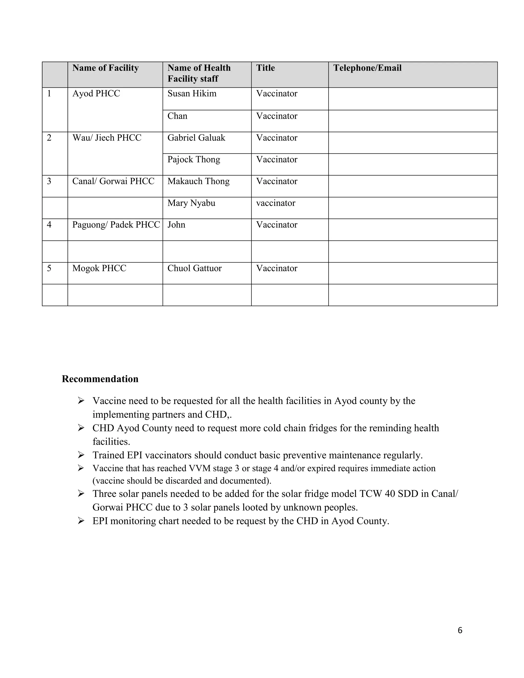 Ayod County 2022.docx