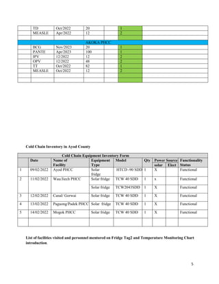 Ayod County 2022.docx