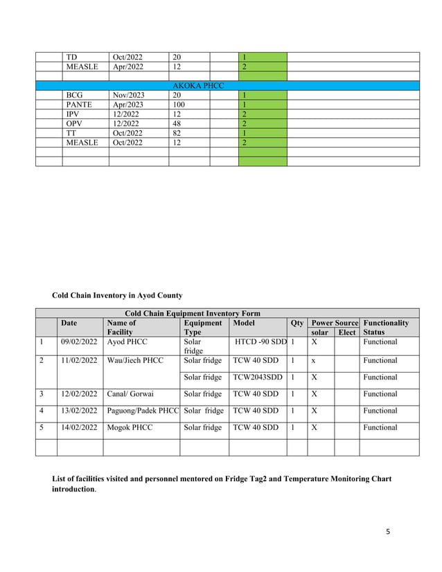 Ayod County 2022.docx