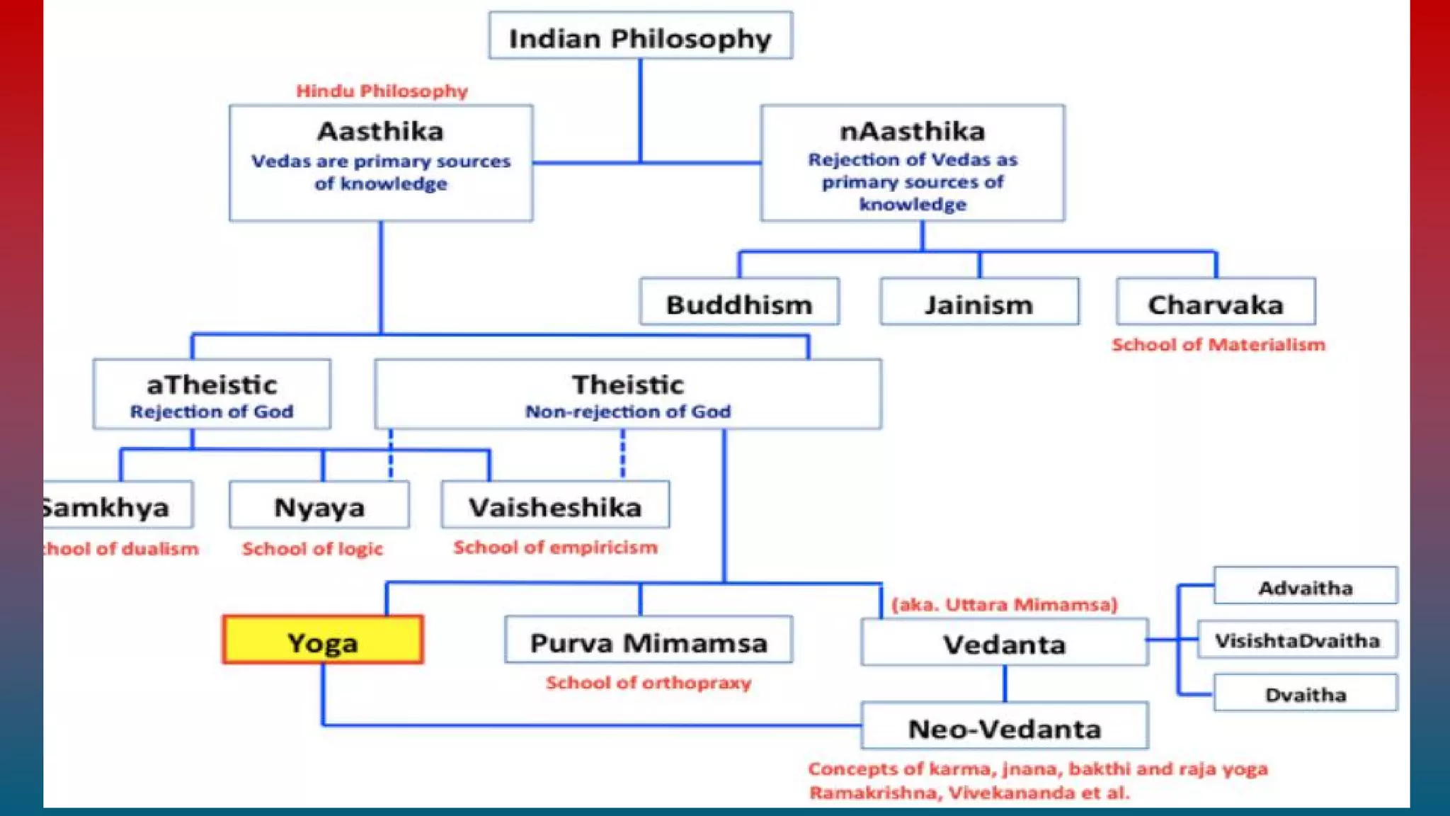 Valmiki Ramayana Online Class - Ayodhya Kanda Session 11 | PDF