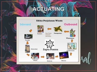 POAC BUSINESS PLAN "AYO DOLAN" | PPSX