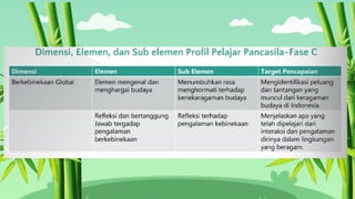 Ayo Lestarikan Permainan Tradisional Indonesia | PPTX