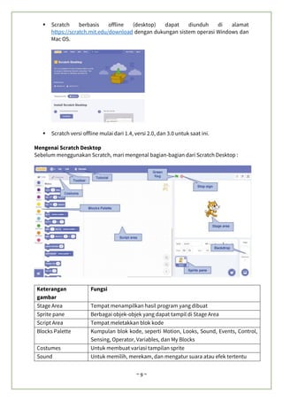 Ayo Mengenal Scratch.pdf