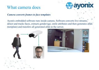Ayonix Embedded camera | PPT