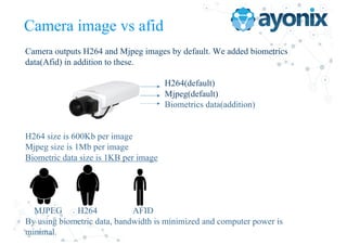 Ayonix Embedded camera | PDF