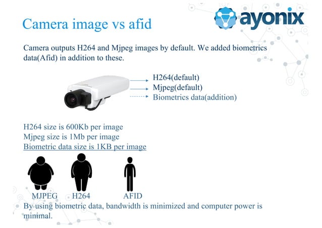 Ayonix Embedded camera | PPT