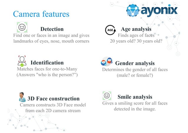 Ayonix Embedded camera | PPT