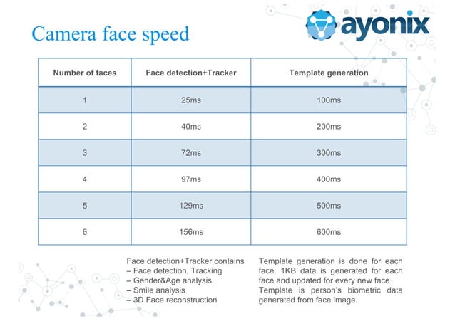 Ayonix Embedded camera | PPT