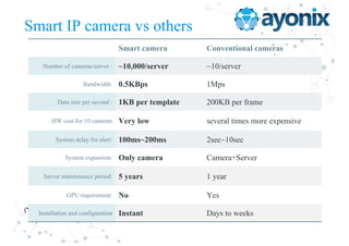 Ayonix Embedded camera | PPT
