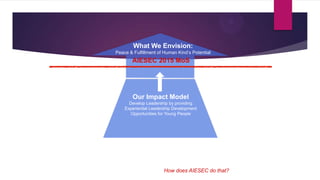 AIESEC 2015 Session for AIESEC Nigeria | PPT