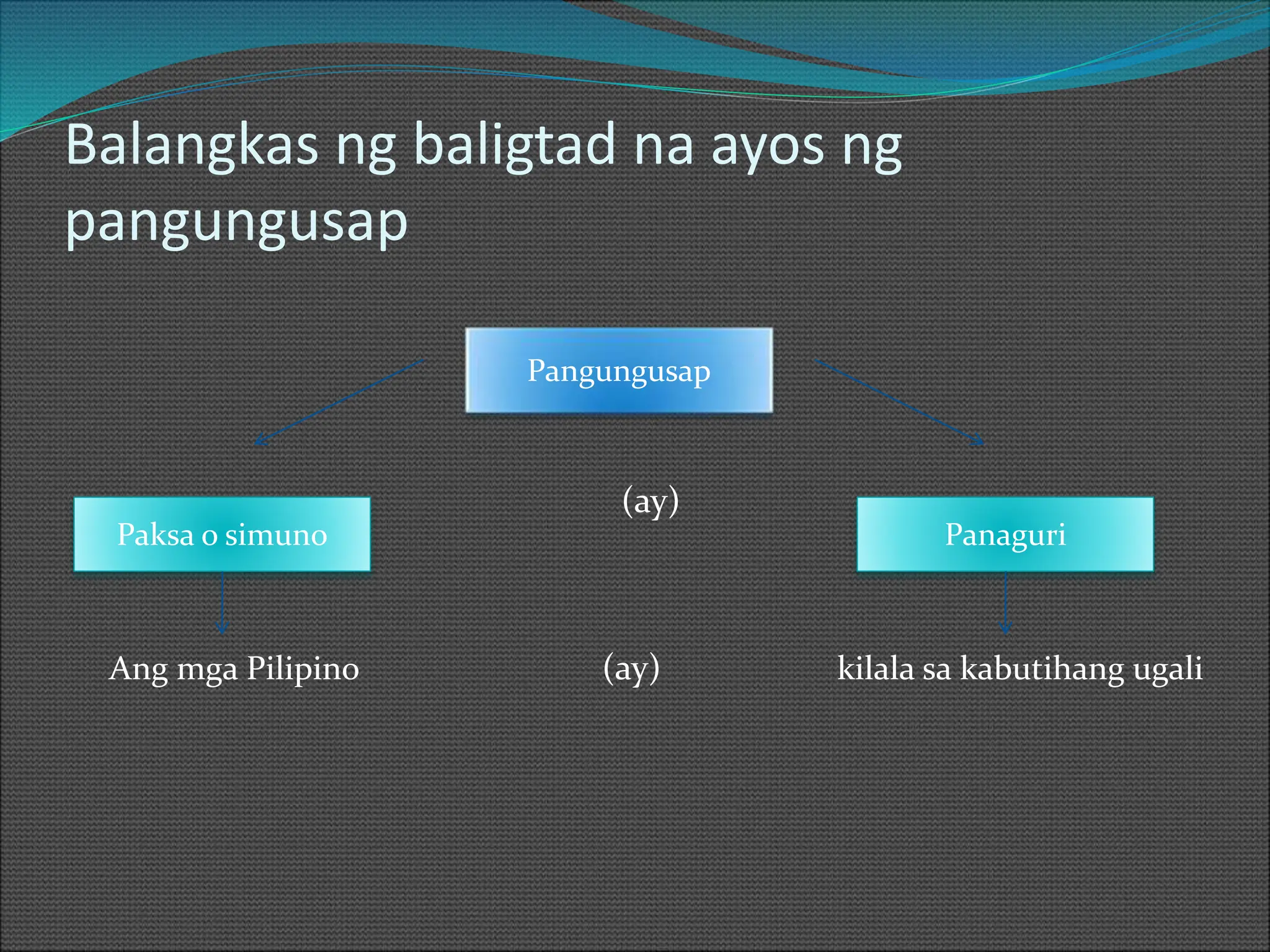 ayos ng pangungusap filipino grade 2 pppppppptttttt | PPTX