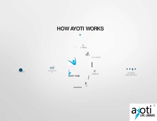 Ayoti-Make your dream job heppen from home.ppt