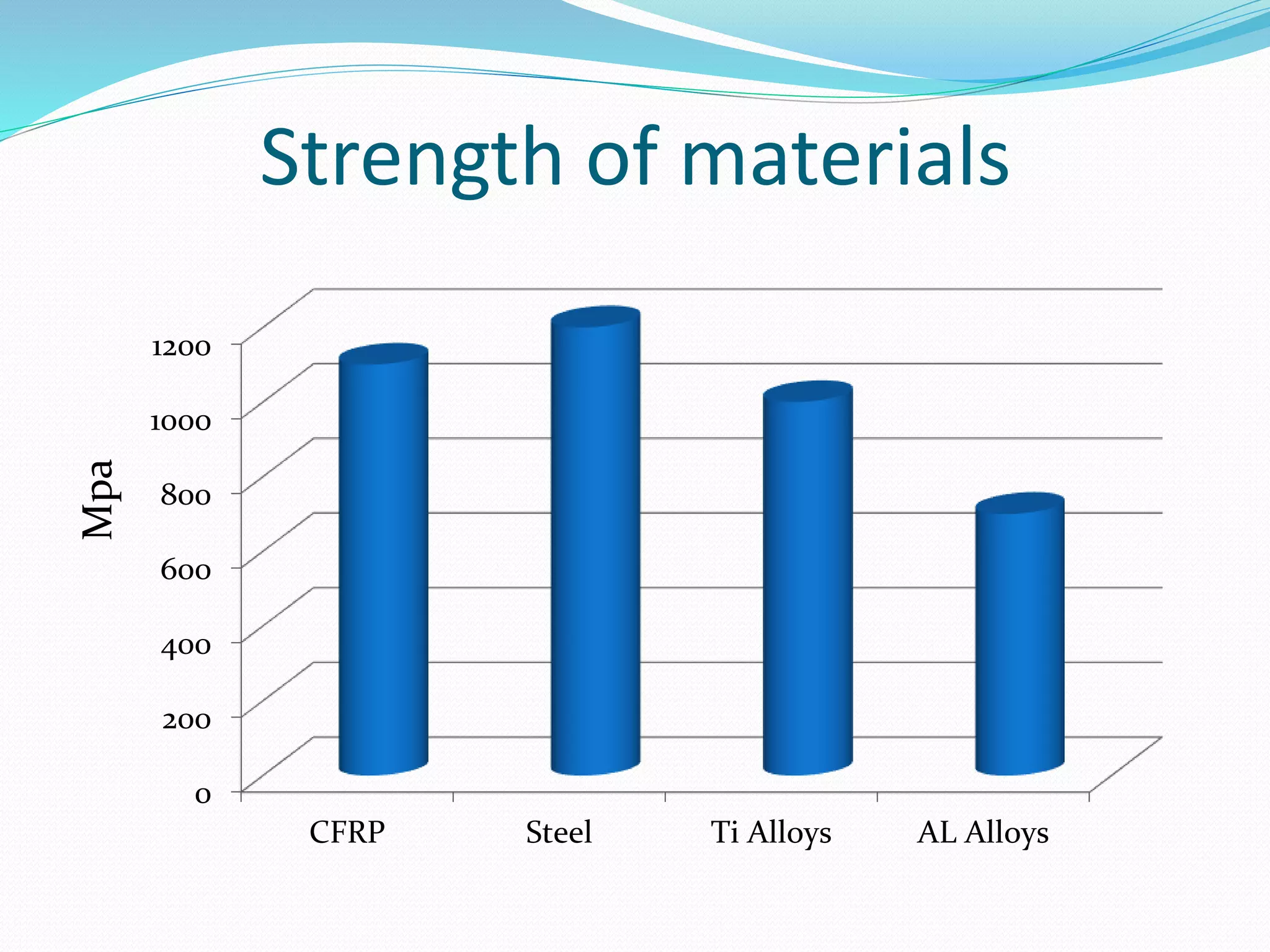 Materials used in ship building | PPTX