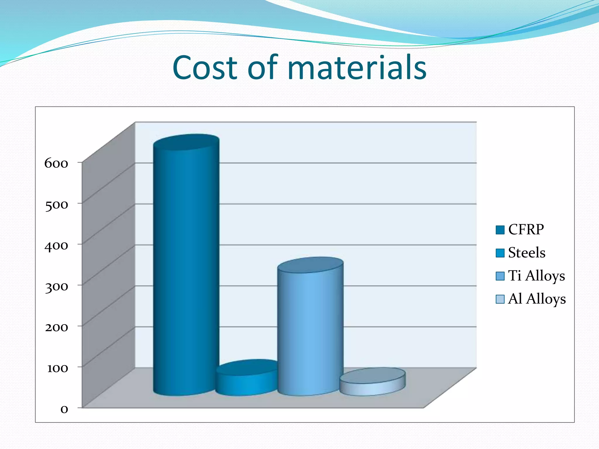 Materials used in ship building | PPTX