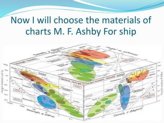 Materials used in ship building | PPTX