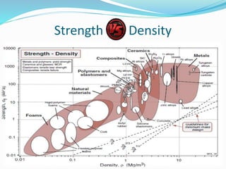 Materials used in ship building | PPTX
