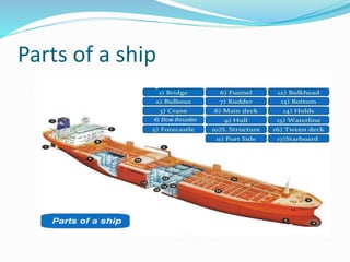 Materials used in ship building | PPTX
