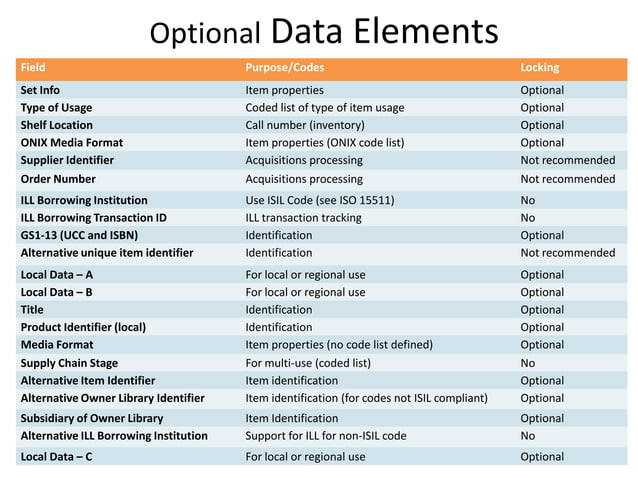 RFID: What is it? Where is it going? Is it right for you library?